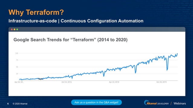 Manage Your Akamai-as-Code with Terraform | PPT | Free Download