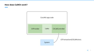 Manage your calls with CallKit | PPT