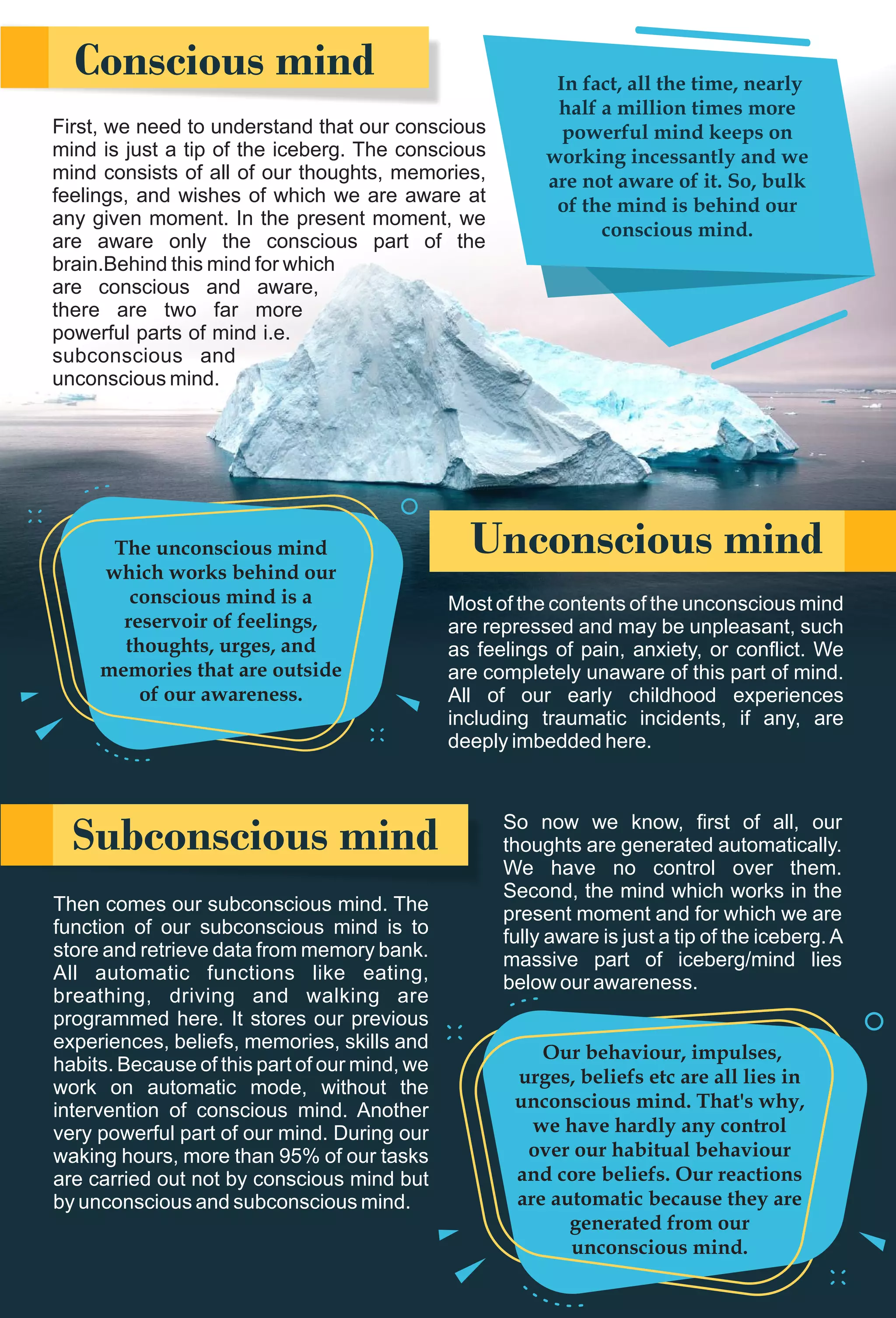 Manage your mind & thoughts | PDF