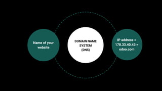 Manage your own Domain Name with Odoo | PPTX