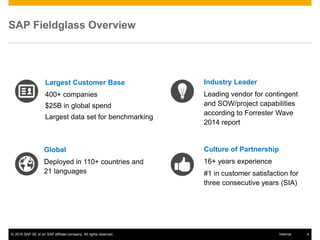 Manage Your Total Workforce in the Cloud with SAP Fieldglass and SAP ...