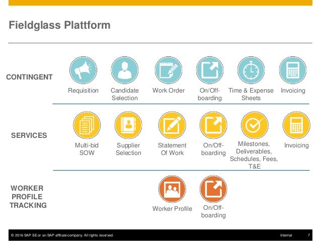 Manage Your Total Workforce in the Cloud with SAP Fieldglass and SAP