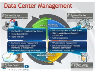 Managing a virtual datacenter with System Center | PPT