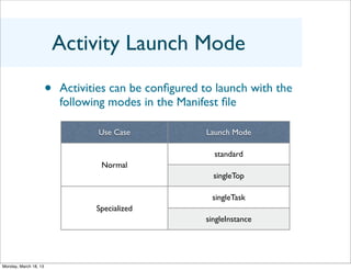 Managing Activity Backstack | PDF