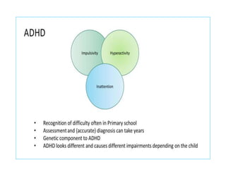 Managing-ADHD-PACE-NM-27.01.22.pptx