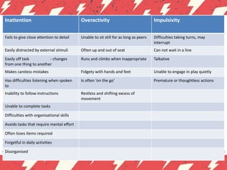 Managing-ADHD-PACE-NM-27.01.22.pptx