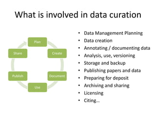 Managing and sharing data | PPTX