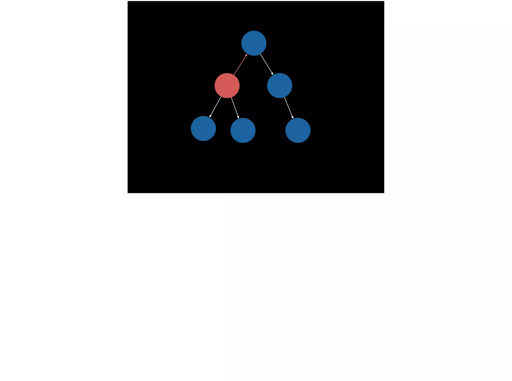 Managing application-state-final | PPT