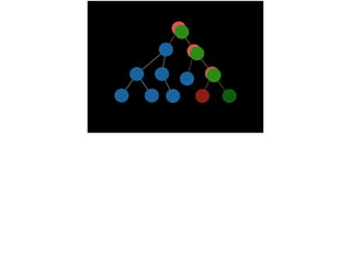 Managing application-state-final | PDF | Programming Languages | Computing