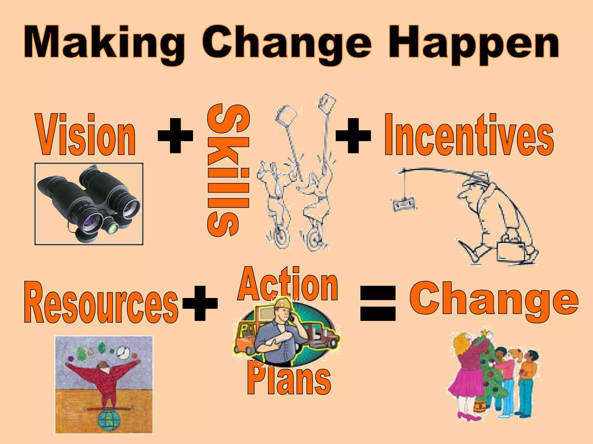 Managing Change | PPS
