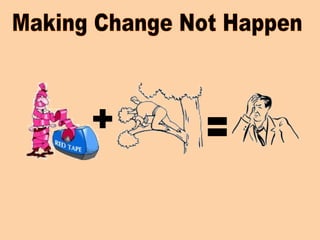 Managing Change | PPS