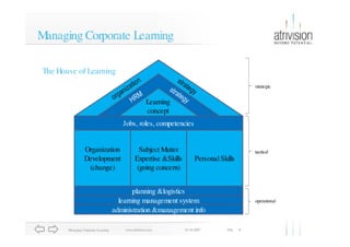 Managing Corporate Learning | PDF