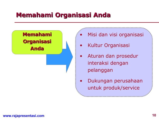 Mengelola Pelayanan Pelanggan | PPT