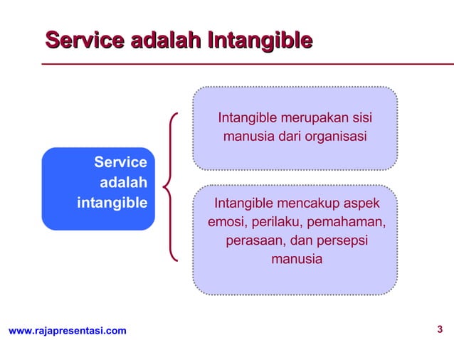 Mengelola Pelayanan Pelanggan | PPT