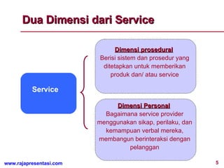 Mengelola Pelayanan Pelanggan | PPT