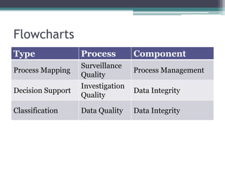 Managing data-quality-in-an-integrated-surveillance-system | PPTX