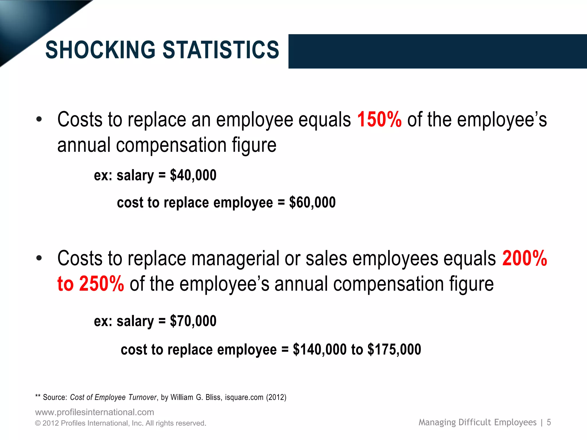 Managing Difficult Employees | PDF