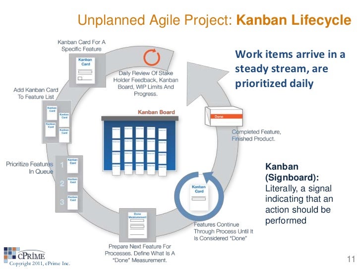 Agile Webinar: Managing Distributed Teams