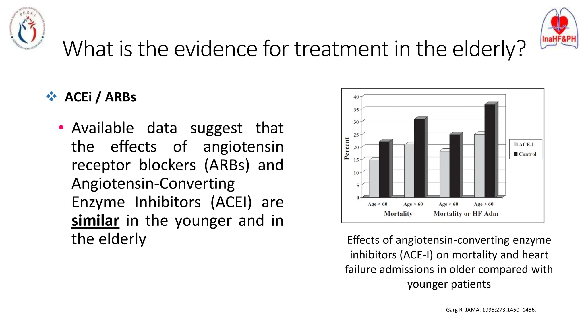 Managing heart failure in eldery presentation | PDF