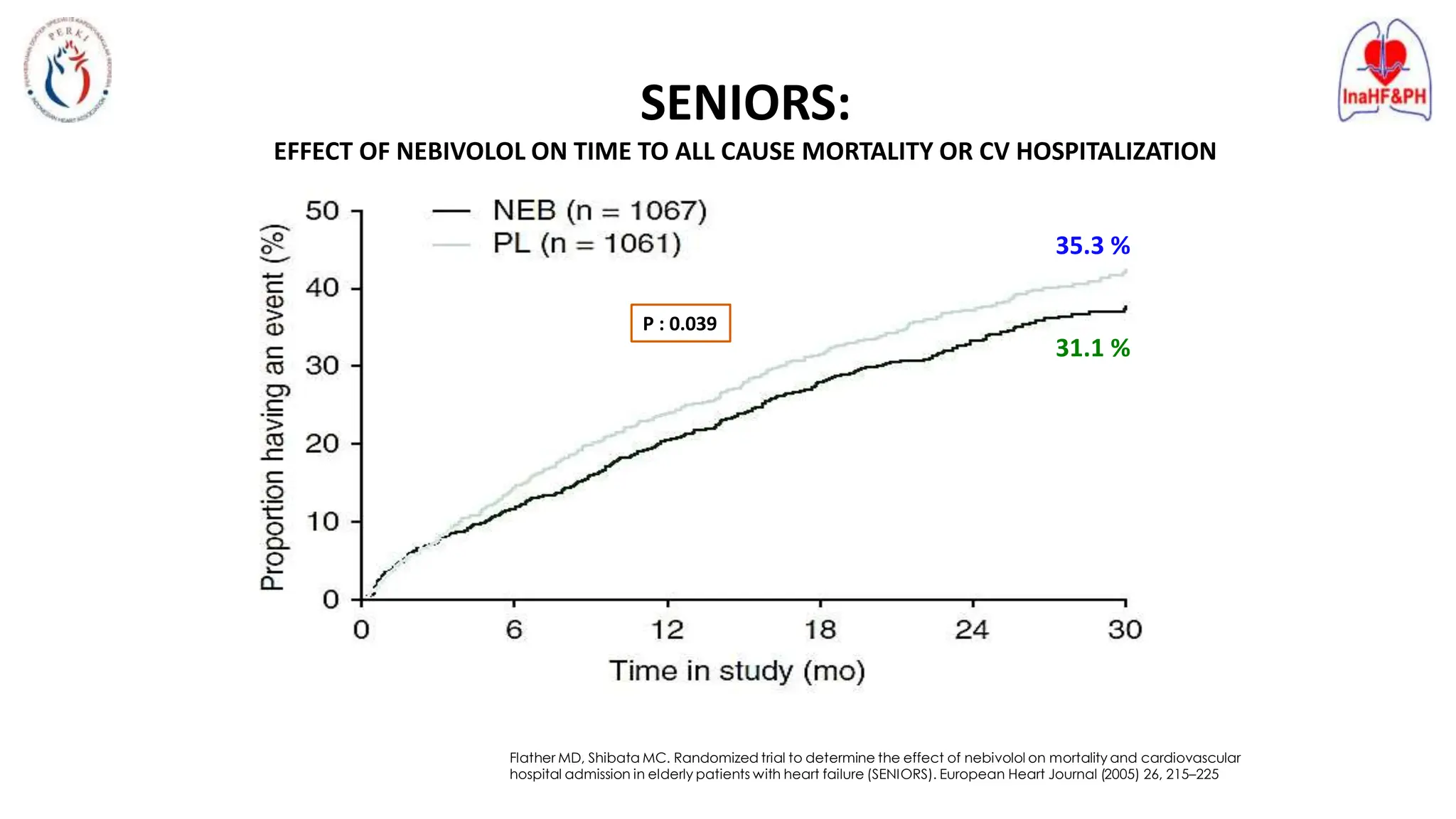 Managing heart failure in eldery presentation | PDF