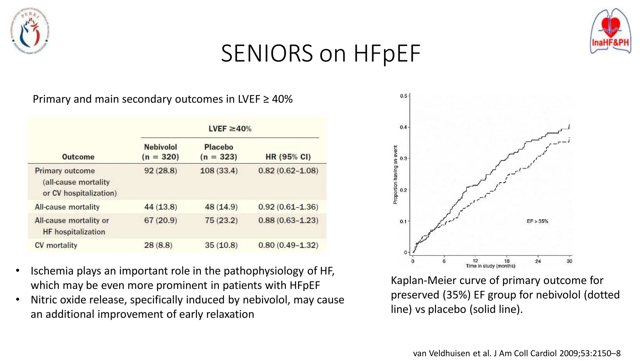 Managing heart failure in eldery presentation | PDF