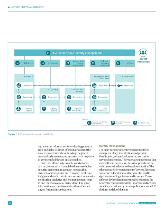 Ericsson Technology Review: End-to-end Security Management for the IoT ...