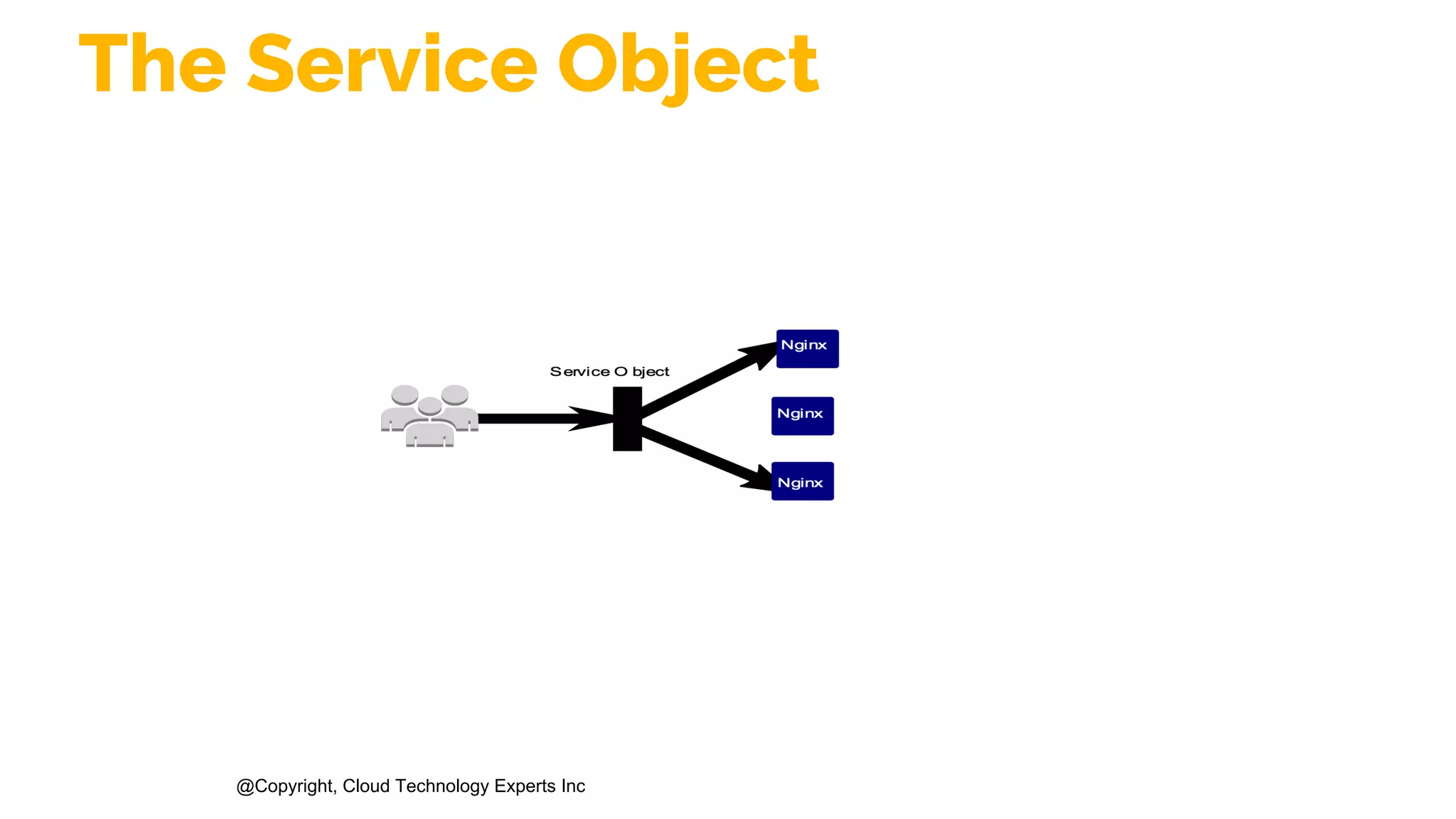 Managing Kubernetes Deployment With Operators Ppt