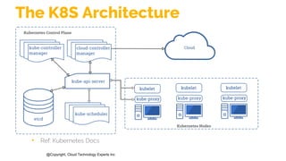 Managing kubernetes deployment with operators | PDF | Cloud Computing ...