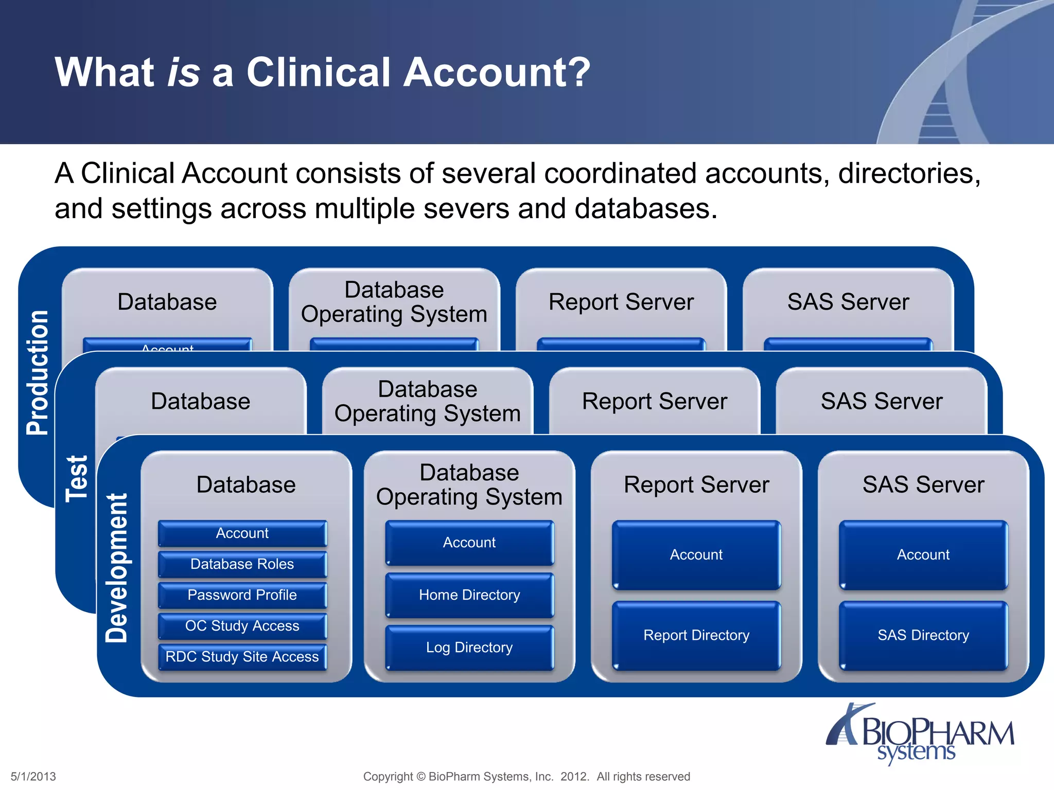 Managing Oracle Clinical, RDC, and TMS User Accounts with Ease | PDF