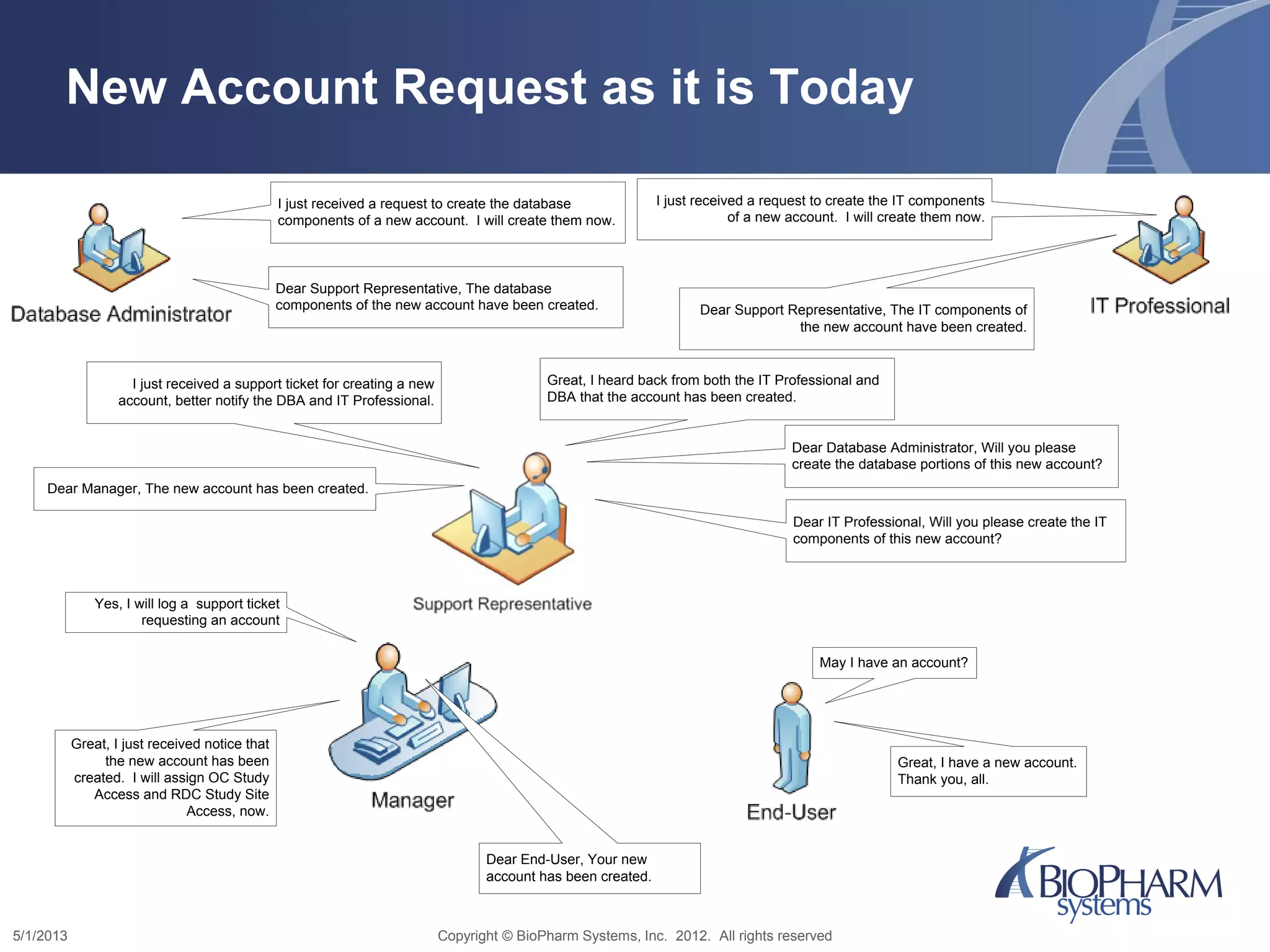 Managing Oracle Clinical, RDC, and TMS User Accounts with Ease | PDF