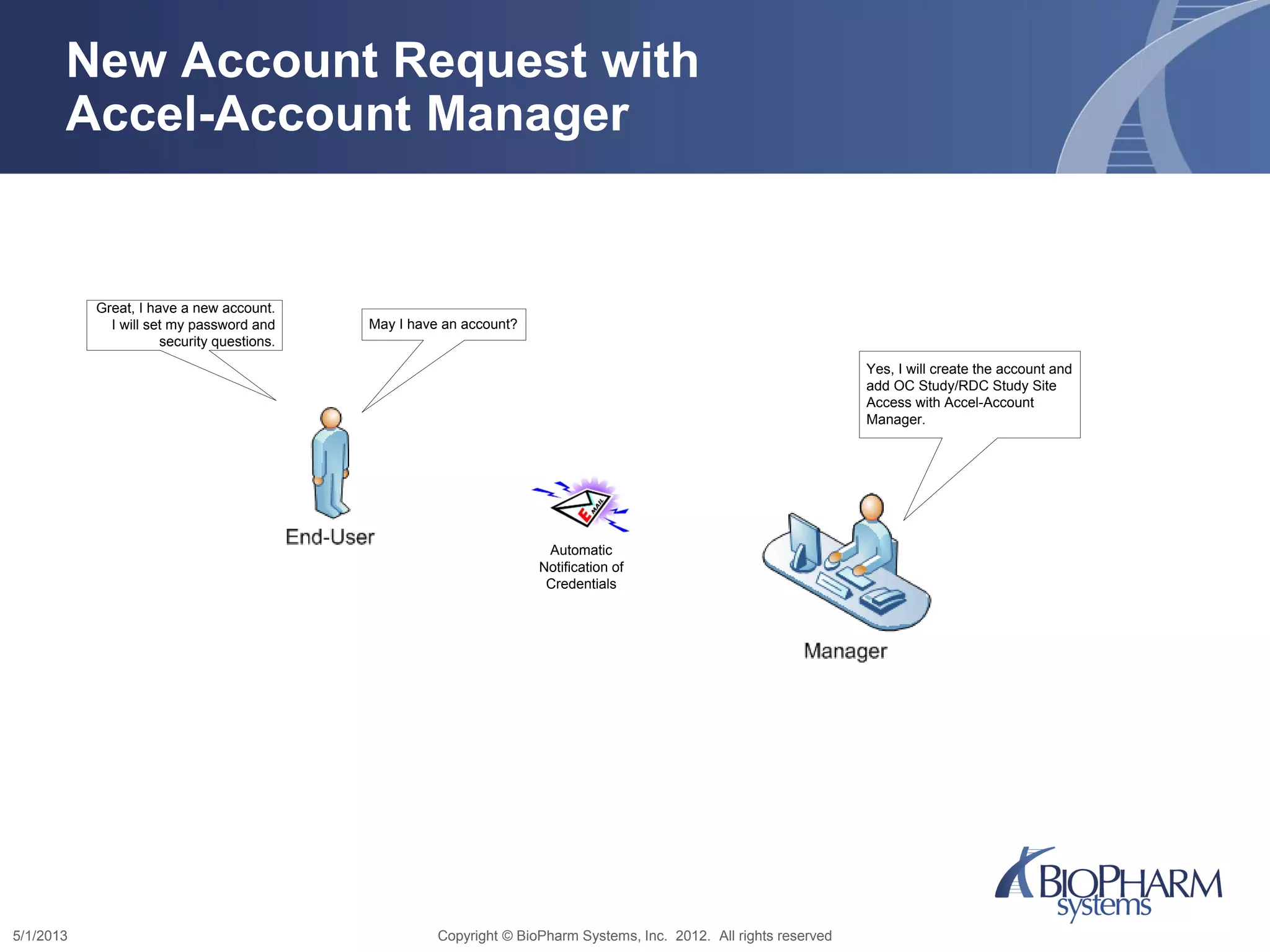 Managing Oracle Clinical, RDC, and TMS User Accounts with Ease | PDF