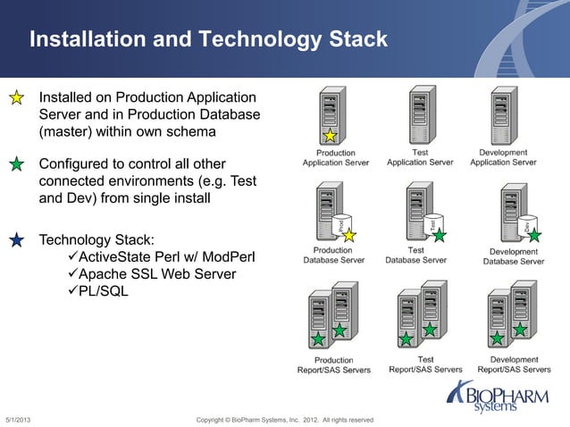 Managing Oracle Clinical, RDC, and TMS User Accounts with Ease | PDF