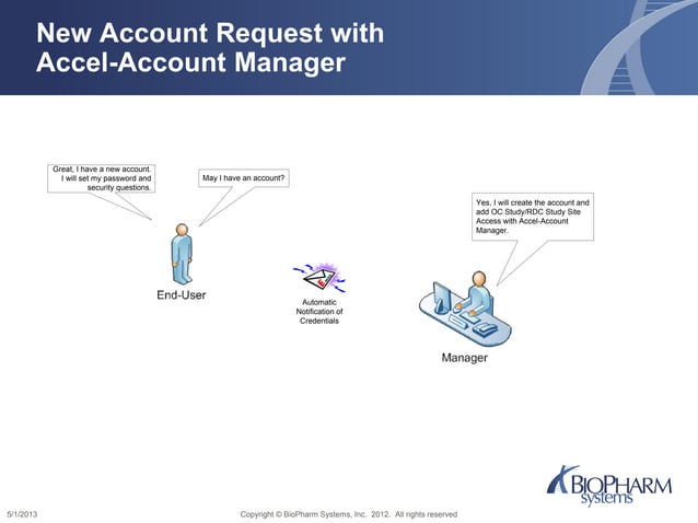 Managing Oracle Clinical, RDC, and TMS User Accounts with Ease | PDF