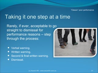 Managing Poor Performance by Ascent HR Management Consultants | PPT