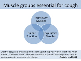 Managing Respiratory Symptoms in Advanced MS Rachael Moses | PDF
