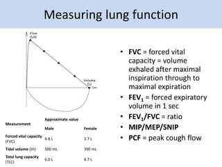 Managing Respiratory Symptoms in Advanced MS Rachael Moses | PDF