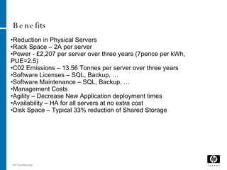 Managing Sql Sprawl With Hp Poly Serve | PPT