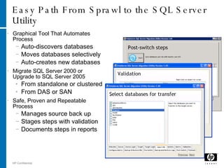 Managing Sql Sprawl With Hp Poly Serve | PPT