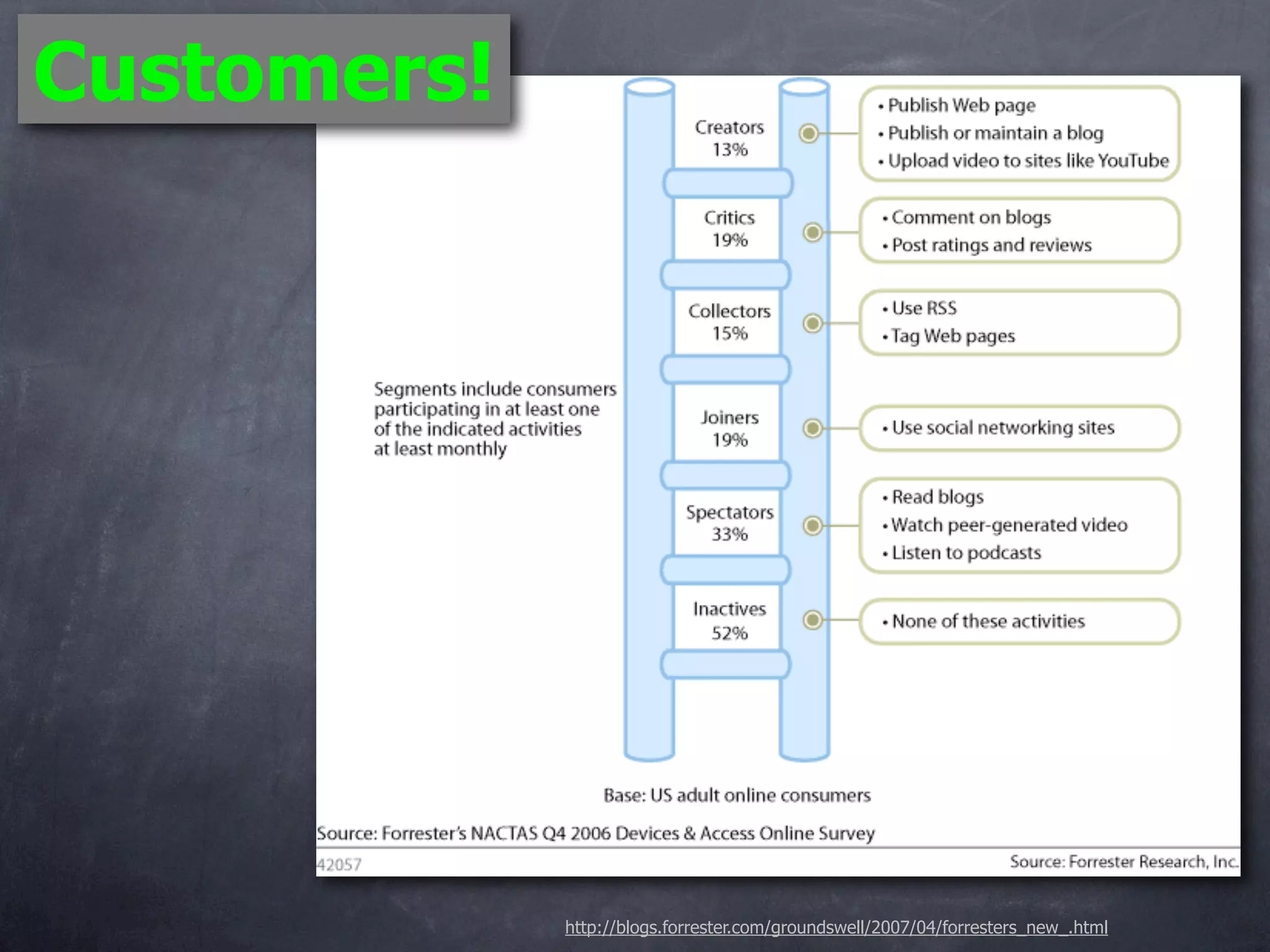 Managing the Digital Branch | PDF