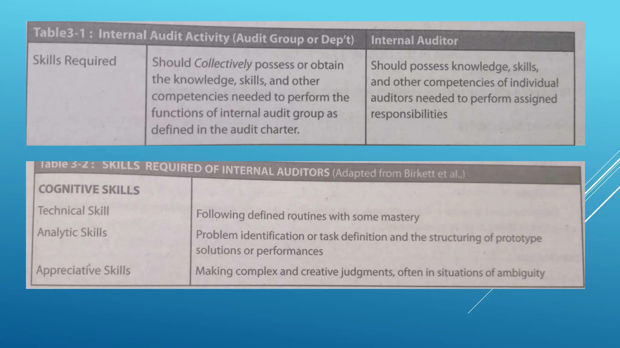 Managing-the-internal-audit-activity.pptx