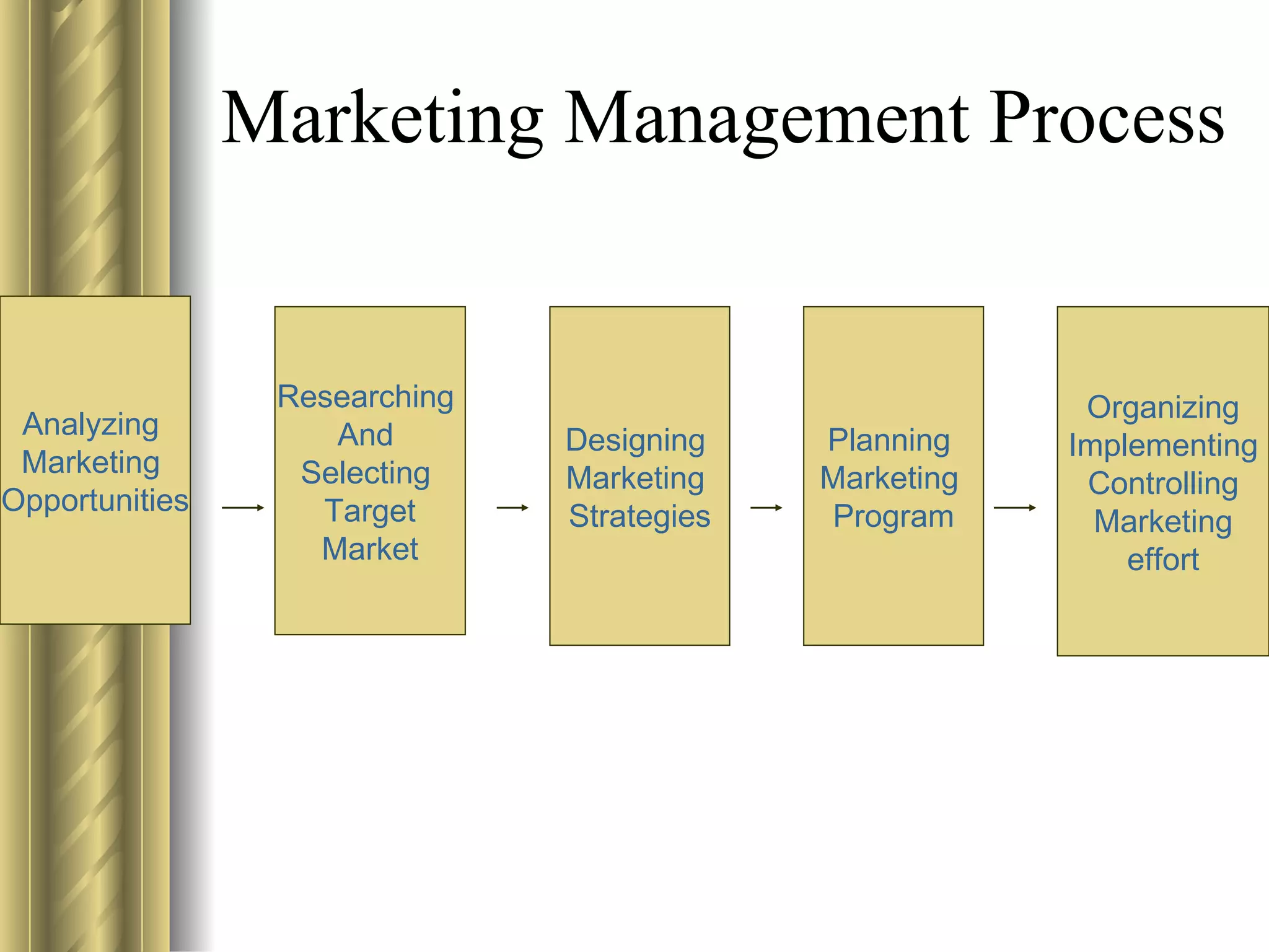 Managing The Market Process 2 | PPT