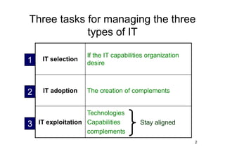 Managing The Three Types of IT | PDF | IT and Internet Support | Internet