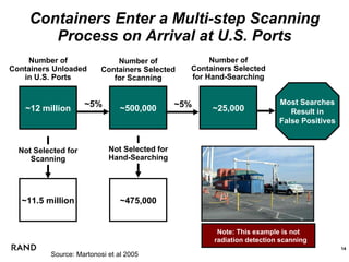 Managing the Unimaginable 2010-05-24.ppt
