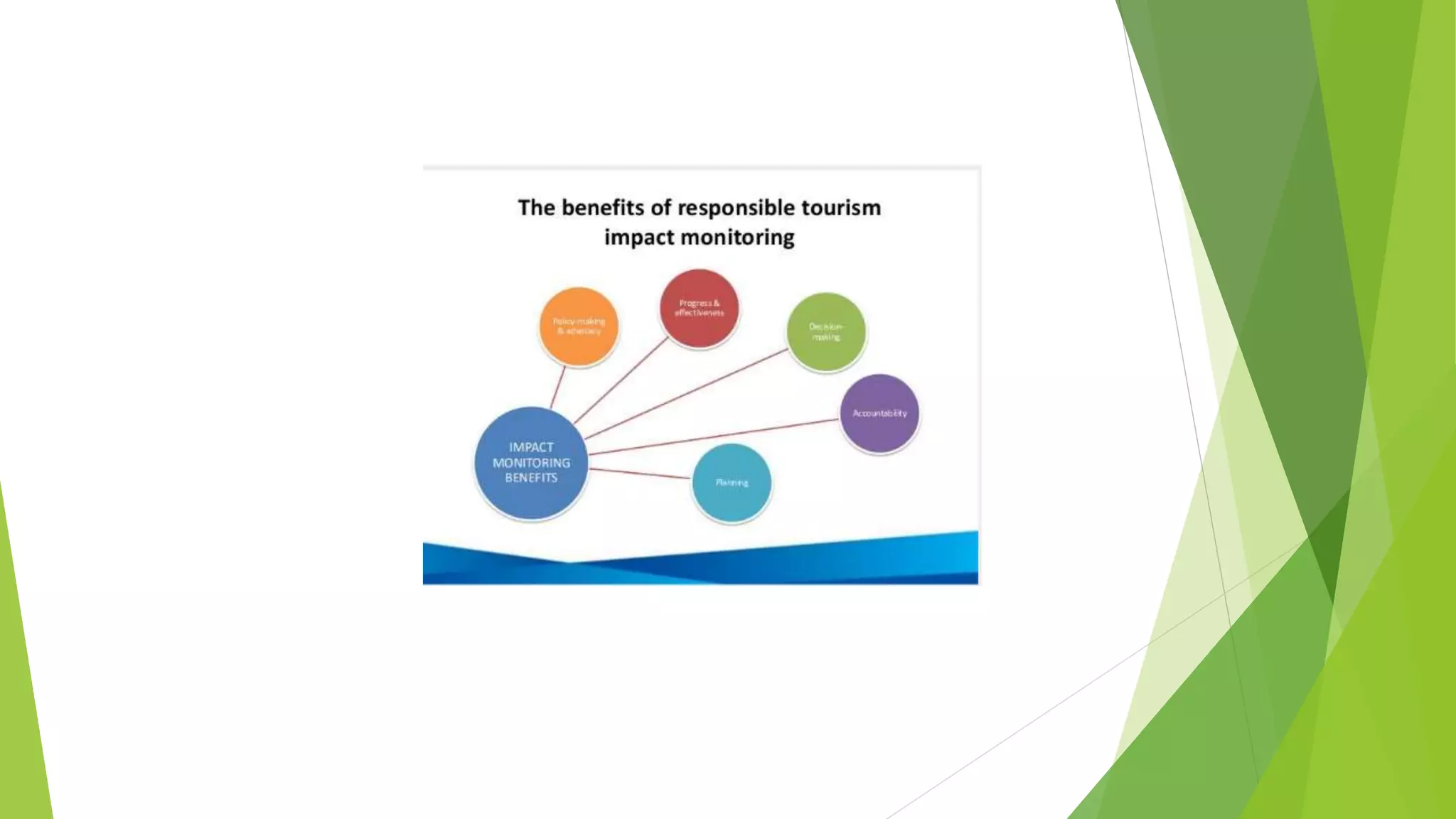 Managing-Visitor-Impacts.pptx