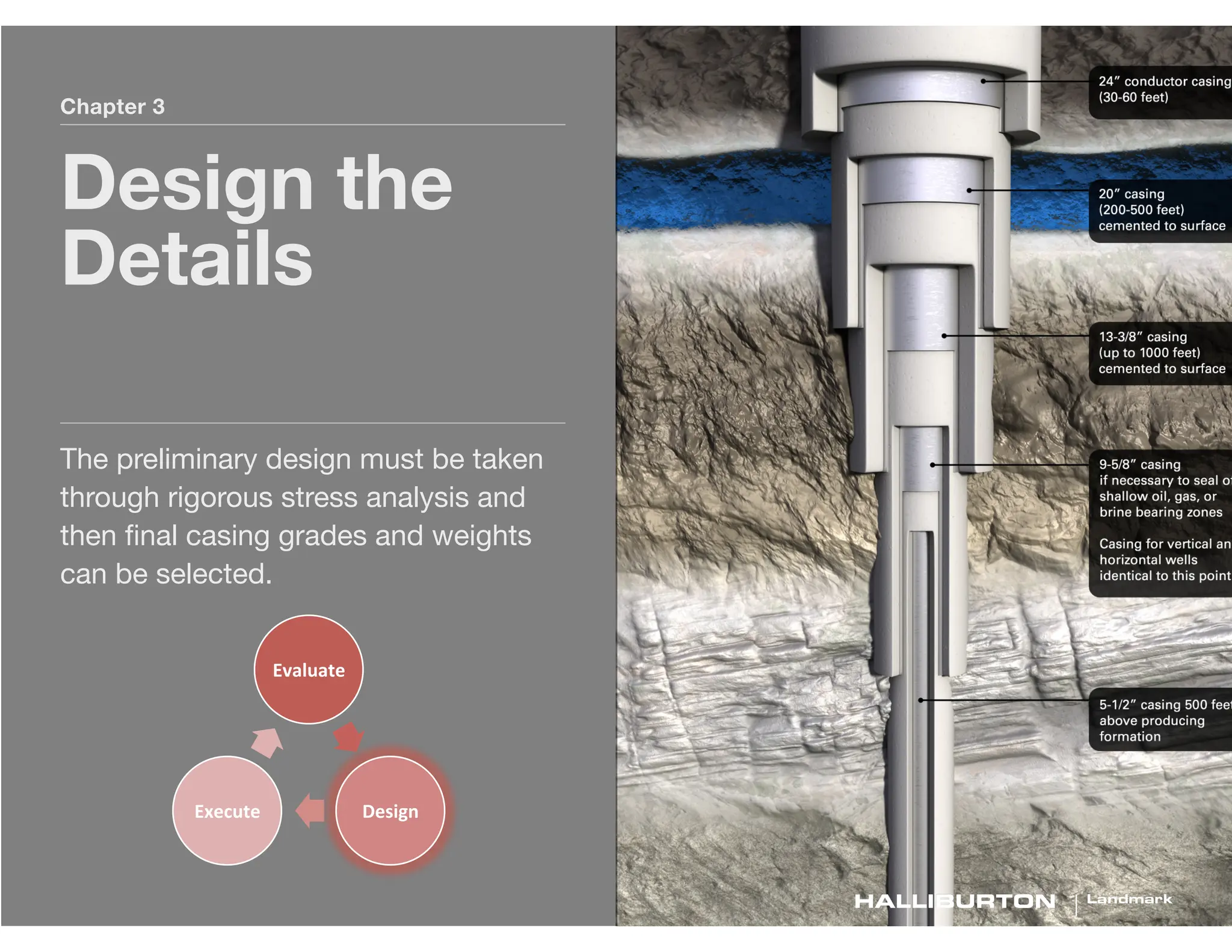 Managing-Well-Casing Halliburton notes.pdf