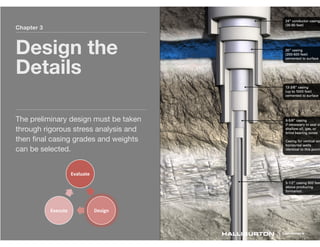 Managing-Well-Casing Halliburton notes.pdf