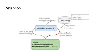 Managing 100s of PetaBytes of data in Cloud | PPTX