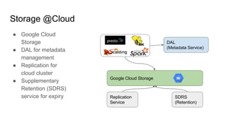Managing 100s of PetaBytes of data in Cloud | PPTX