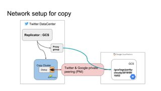 Managing 100s of PetaBytes of data in Cloud | PPTX