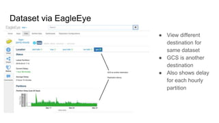 Managing 100s of PetaBytes of data in Cloud | PPTX